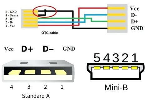 Usb Connection Wiring Diagram