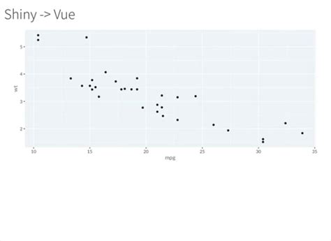 GitHub Ramnathv Vuer Harness The Power Of Vue Js In R