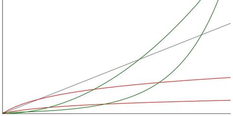 Linear And Non Linear Thinking Alex Roetter 11 Comments