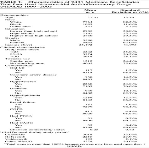 Adaptation Of Bayesian Data Mining Algorithms To Longitudina Medical Care