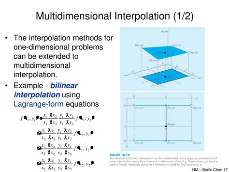 Ppt Splines Piecewise Interpolation Understanding Implementing Optimizing Methods