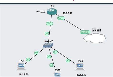 networking - How to connect gns3 simulated network to my physically ...