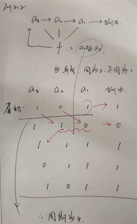 现代密码学第四版杨波著 期末复习汇总 shannon提出的密码系统设计的基本原则 csdn博客