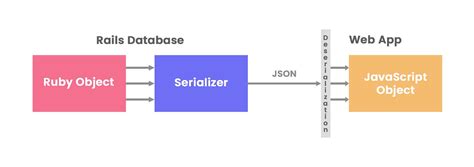 Input Field Autocomplete With React By Patrick Hart Medium