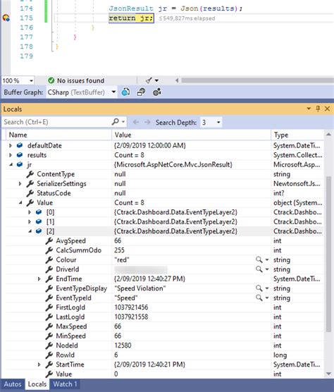 C Mvc Jsonresult Has Data But Browser Has None Stack Overflow