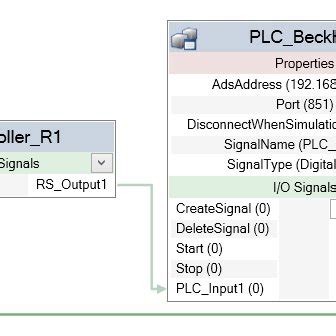 Usage Of The Developed PLC Beckhoff SC In RS Input Output Signals From Download Scientific