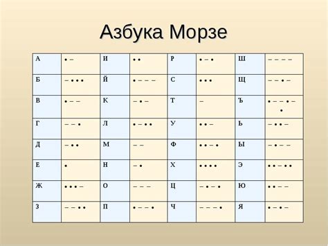Азбука Морзе Онлайн Переводчик По Фото — Картинки фотографии