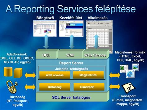 ppt sql server reporting services powerpoint presentation free
