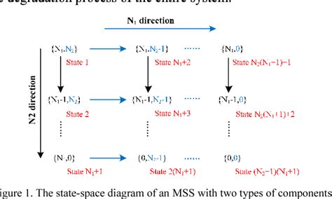 Figure 1 From Reliability Assessment For Multi State Systems Under A Dynamic Load Sharing