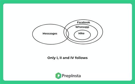 Syllogism Questions And Answers PrepInsta
