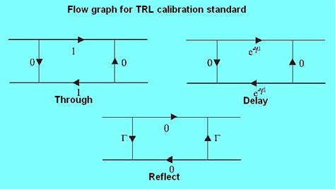 Whats All This VNA Calibration Stuff Electrical Engineering News And Products