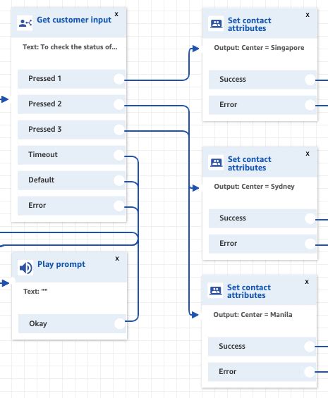 Creating A Secure Emergency Outage Message In Amazon Connect AWS Contact Center