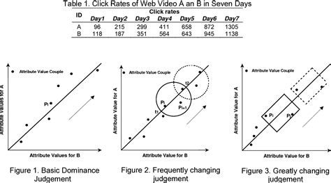 Figure 2 From A Dominance Degree For Rough Sets And Its Application In Ranking Popularity