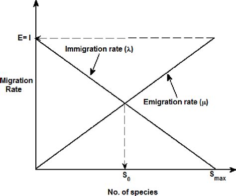 Figure 1 From Design Of Wind Farm Layout With Non Uniform Turbines Using Fitness Difference