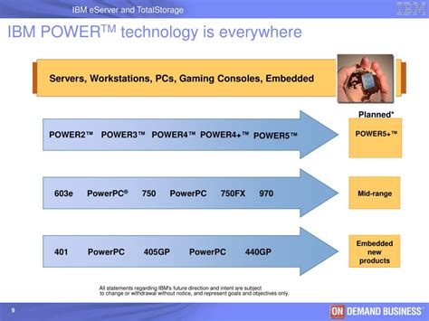 Ppt Ibm Openpower Powerpoint Presentation Free Download Id