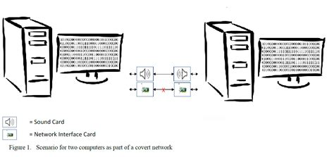 Computer Virus Using Inaudible Sound Waves To Transmit Data Updated