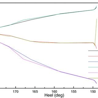 Variation Of Torque Under Case II Download Scientific Diagram