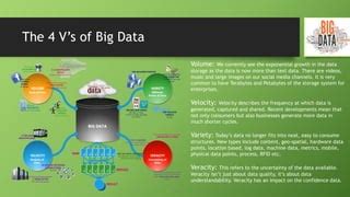 Big Data With Hadoop Introduction PPSX