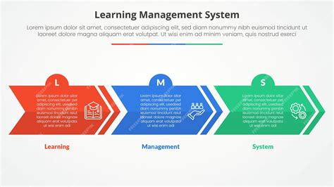Lms 학습 관리 시스템 인포그래픽 개념 슬라이드 프레젠테이션을위한 창의적인 화살표 수평 블록 모양과 평평한 스타일의 3 점