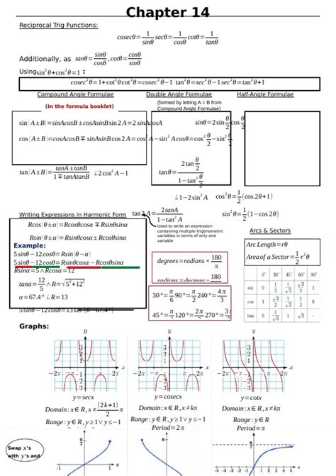 Trigonometry Aqa A Level Maths Summary Sheet Pure Stuvia Us