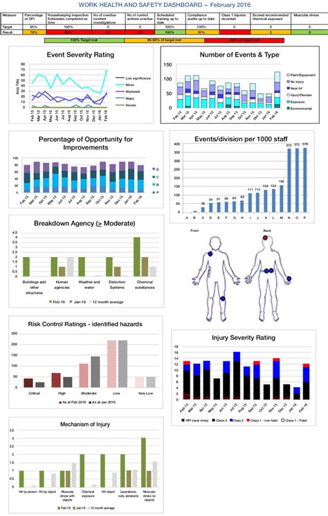 Example Of Whs Report To Management Download Scientific Diagram