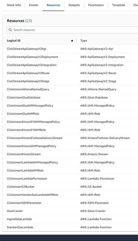 Capture Clickstream Data Using Aws Serverless Services Aws For Industries