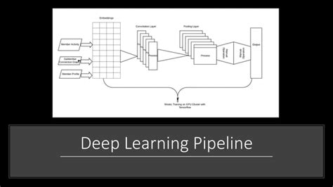 Bluehat Seattle 2019 Building Secure Machine Learning Pipelines