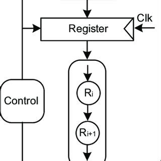 Cipher Implementation Download Scientific Diagram