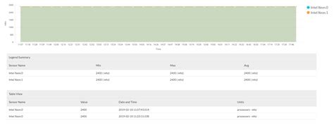 CPU Temperature Monitor Software Tool ManageEngine OpManager