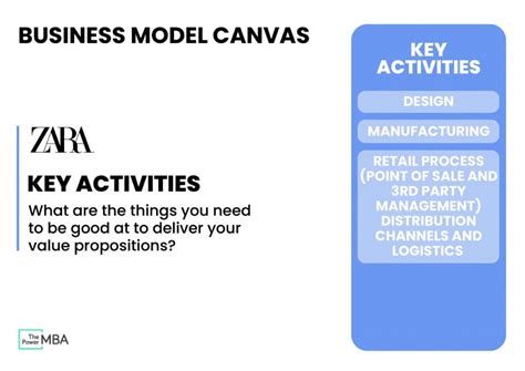 Bí Quyết Áp Dụng Business Model Canvas Cho Doanh Nghiệp Thành Công