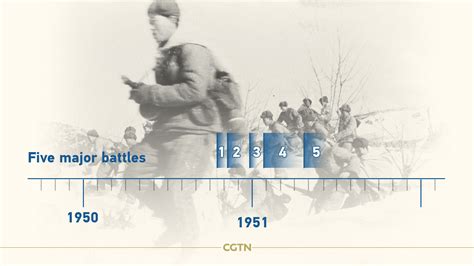 What Does The 38th Parallel Look Like Today At Stan Denham Blog