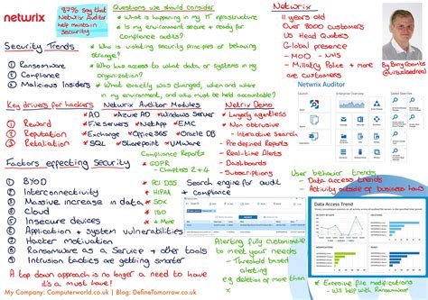 netwrix auditor — tech doodles