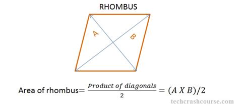 C Program To Calculate Area And Perimeter Of A Rhombus