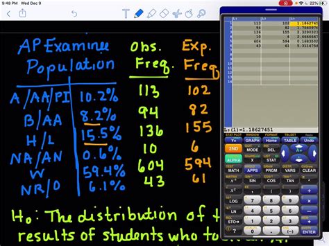 Solved Perform A Goodness Of Fit Test To Determine Whether The Local Results Follow The