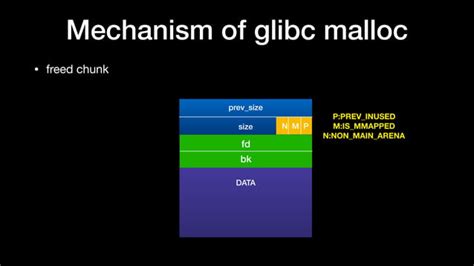 Linux Binary Exploitation Heap Exploitation Ppt