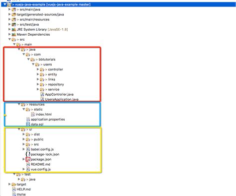 How To Develop And Build Vuejs App With Java Backend By Bhargav