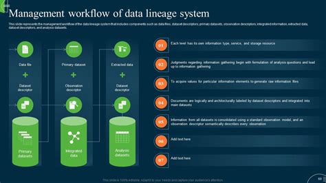 Top 10 ETL Data Lineage PowerPoint Presentation Templates In 2025
