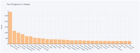 github duongbui001 twitter analysis