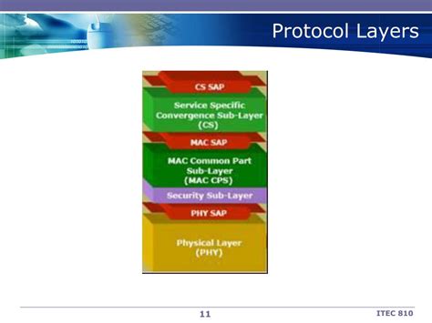 Ppt Mobile Wimax Security Powerpoint Presentation Free Download Id