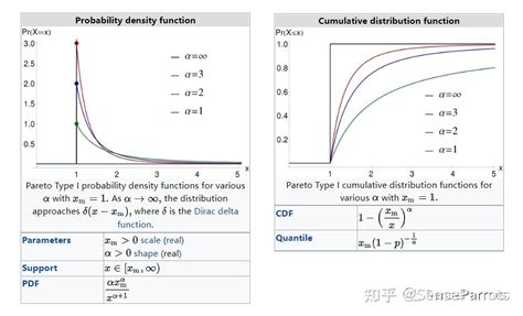 硬技术随机数和随机分布 知乎