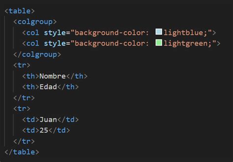 Tablas Html Una Guía Completa Con Ejemplos Y Códigos