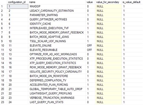 Database Scoped Configurations In 2019 Niko Neugebauer