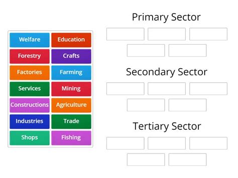 Jobs And Their Classification Primary Secondary And Tertiary Sector