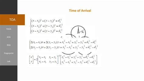 A Brief Introduction Of Indoor Localization Algorithms Ppt Download