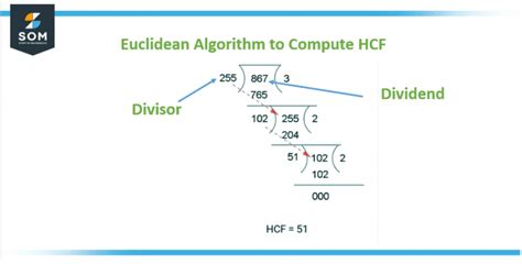 Algorithm Definition And Meaning
