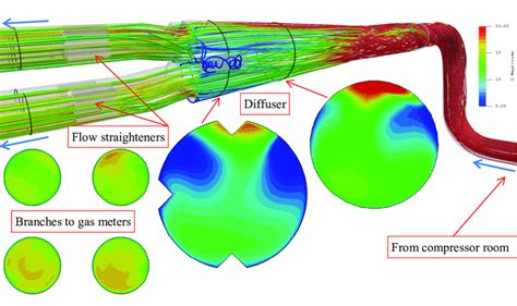 Cfd Simulation Of The Distribution Diffuser Streamlines Coloured By