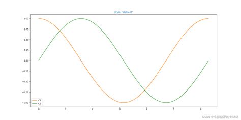 【matplotlib】可视化解决方案——如何正确使用matplotlib颜色系统matplotlib库颜色 Csdn博客