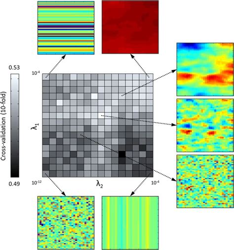 Prediction Accuracy Of The Model In Terms Of 10 Fold Cross Validation