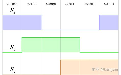请问一下simulink自带的svpwm怎么用？ 知乎