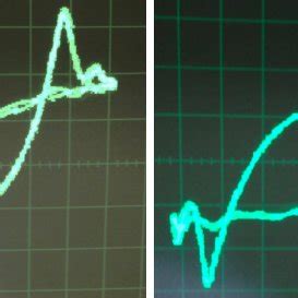 The Four Fundamental 2 Terminal Circuit Elements Relate The Fundamental Download Scientific
